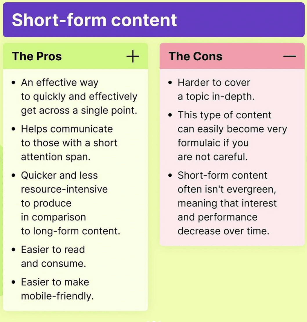Short Form vs. Long Form Content: Which Should You Focus On? - ETREND