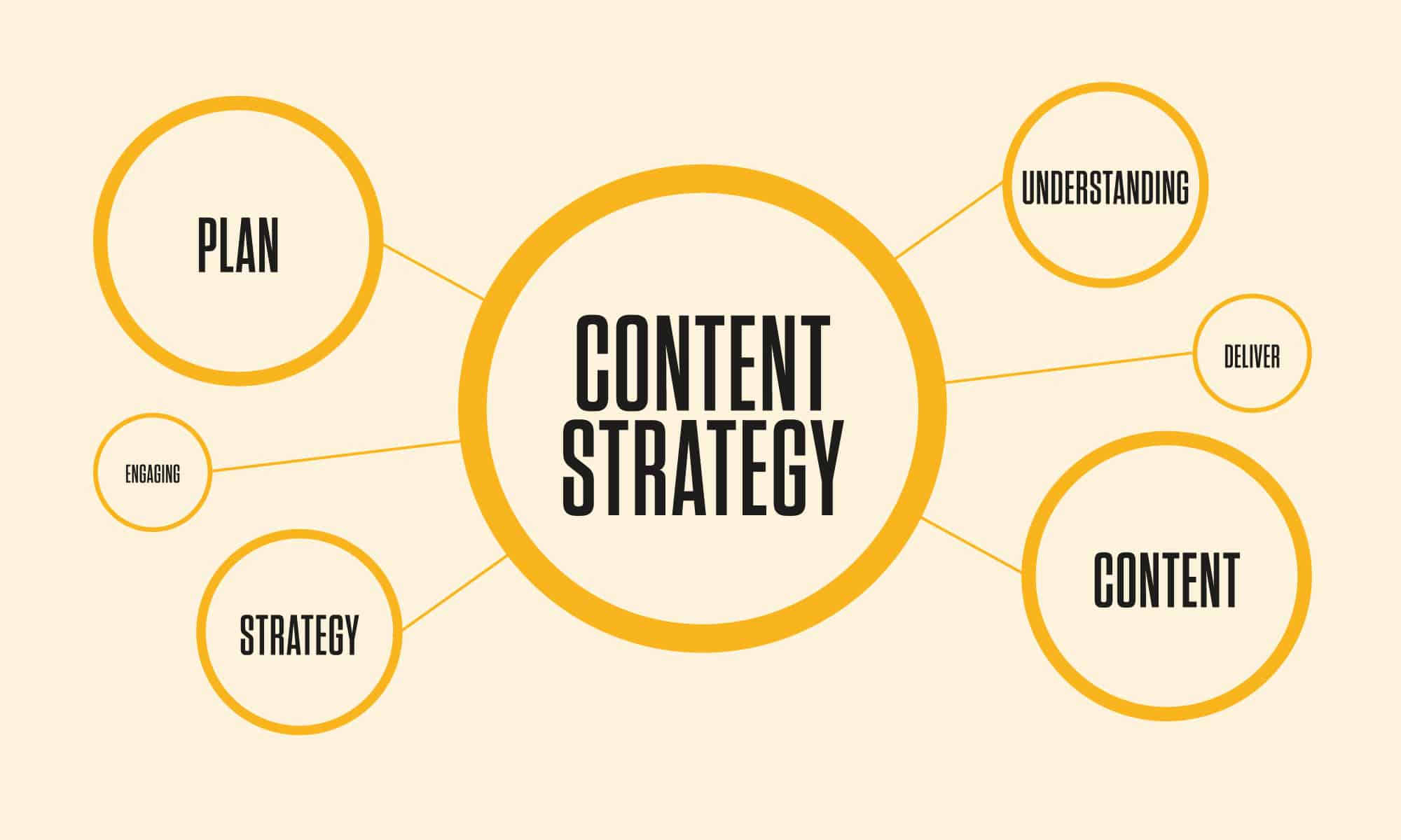 Your Content Marketing Strategy & Lifecycle, Explained. - ETREND
